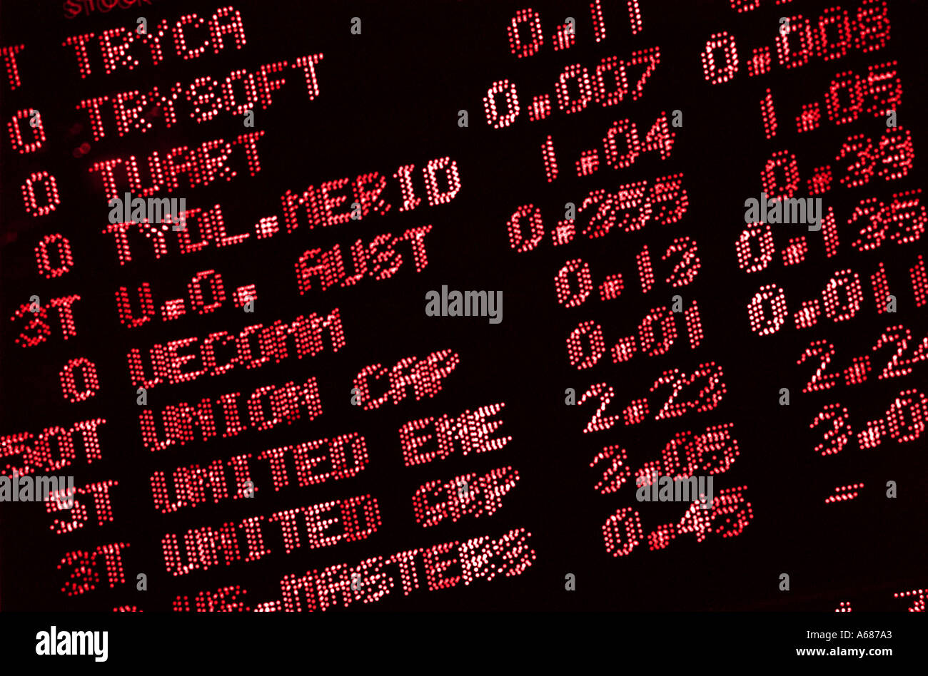 Stock market screen Stock Photo - Alamy
