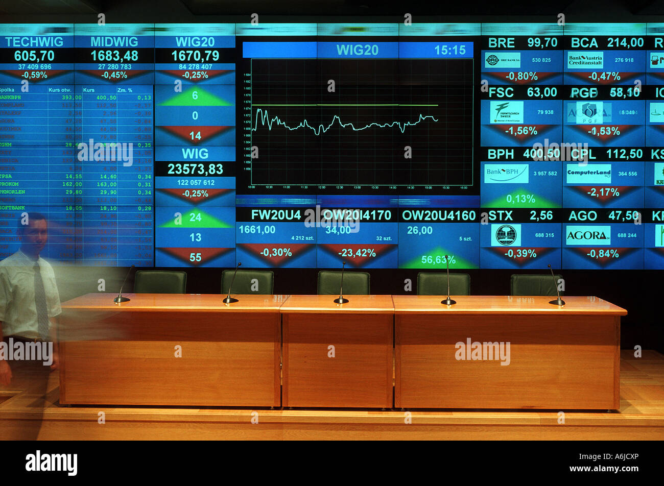 Stock market indexes on a display panel at the Warsaw Stock Exchange ...