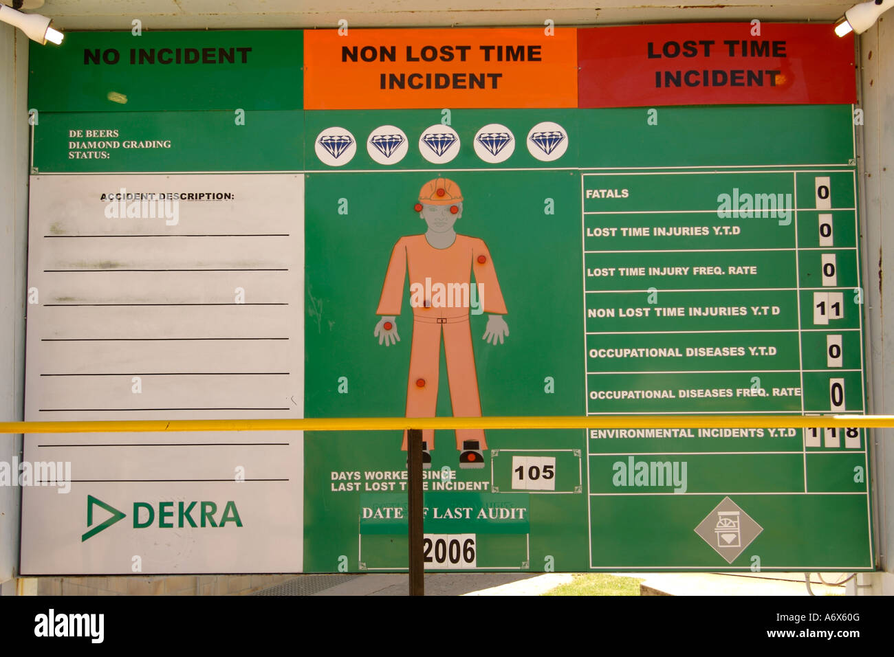 Health and safety incident signboard at a diamond mine in South Africa ...