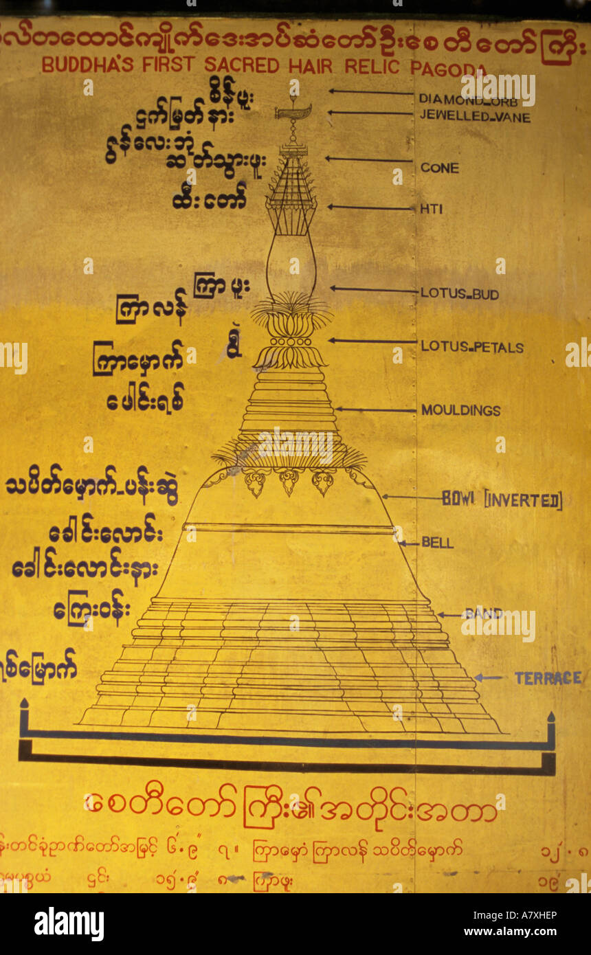 Asia, Myanmar, Yangon. Botataung Paya, diagram of a stupa Stock Photo ...