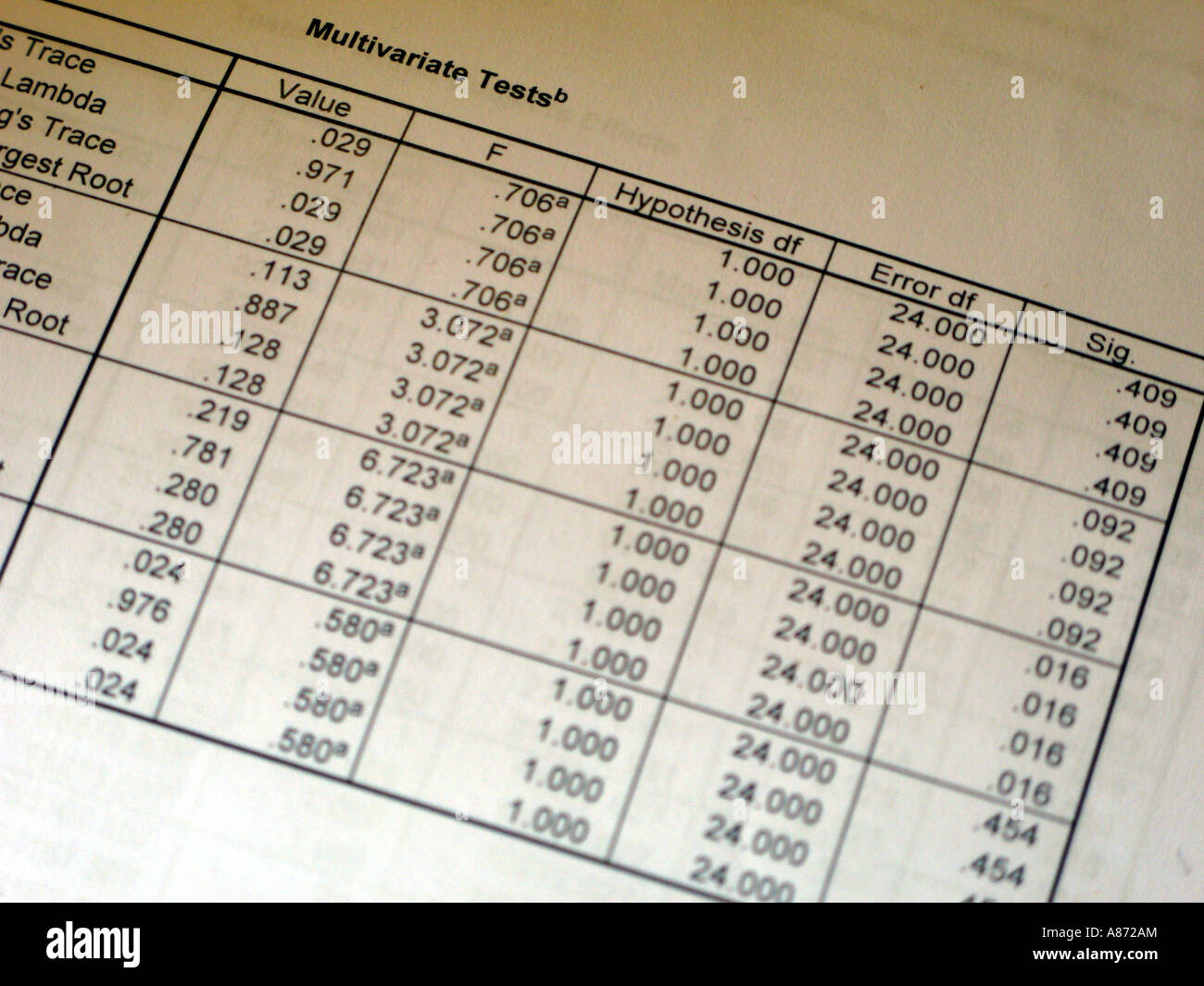 Numerical calculations hi-res stock photography and images - Alamy Numerical calculations hi-res stock photography and images - Alamy