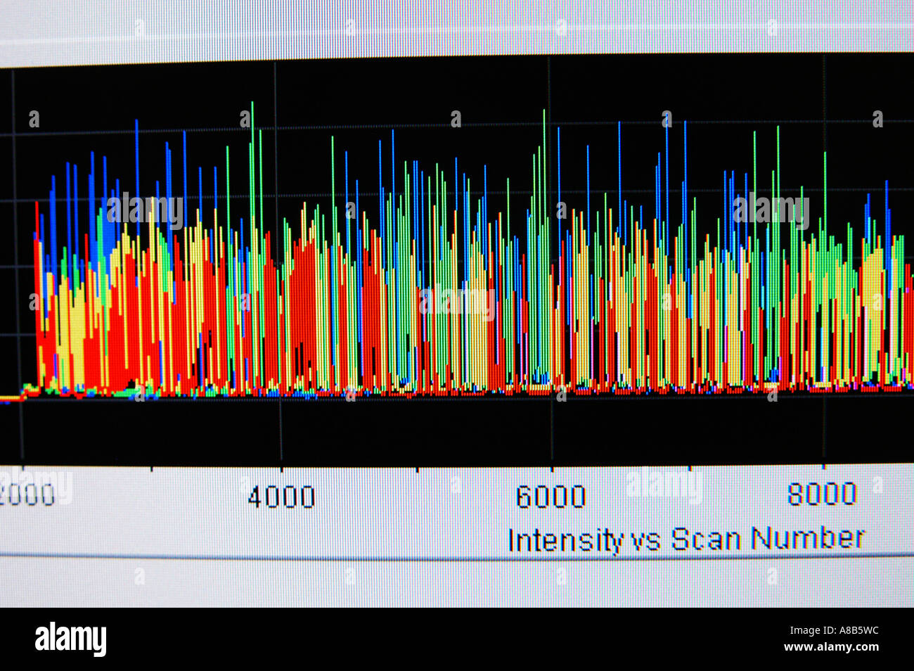 Computer intensity measurement hi-res stock photography and images - Alamy