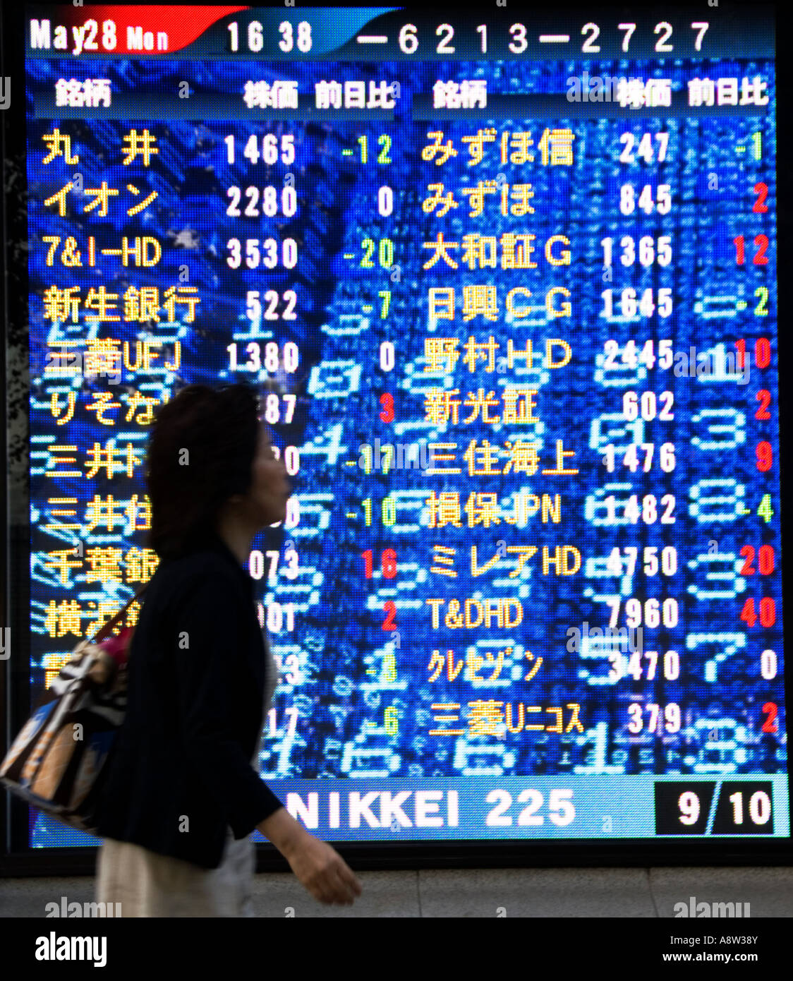 Stock market screen hi-res stock photography and images - Alamy