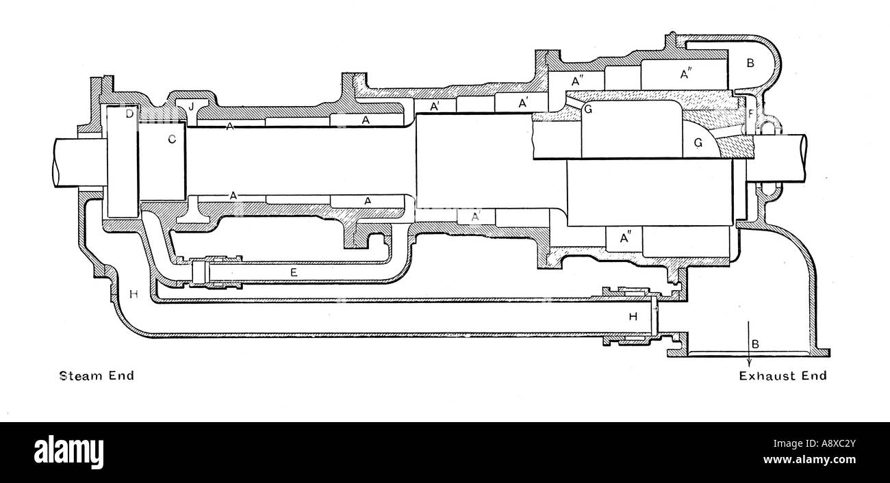 Steam turbine drawing hi-res stock photography and images - Alamy