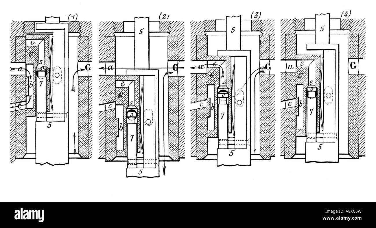 Valve position hi-res stock photography and images - Alamy