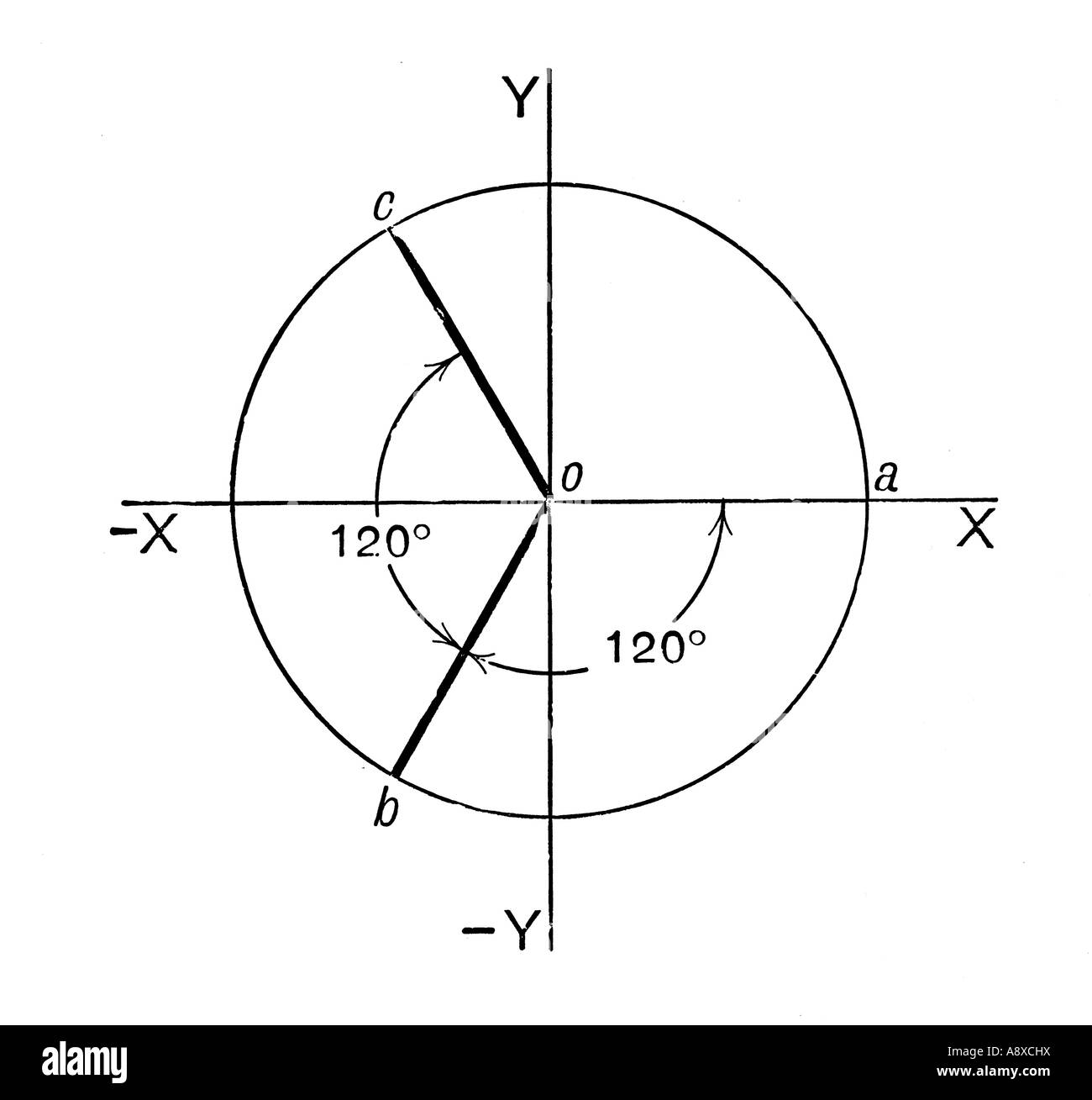 ELECTRICITY GENERATING ALTERNATOR THREE PHASE FIELD DIAGRAM Stock Photo ...