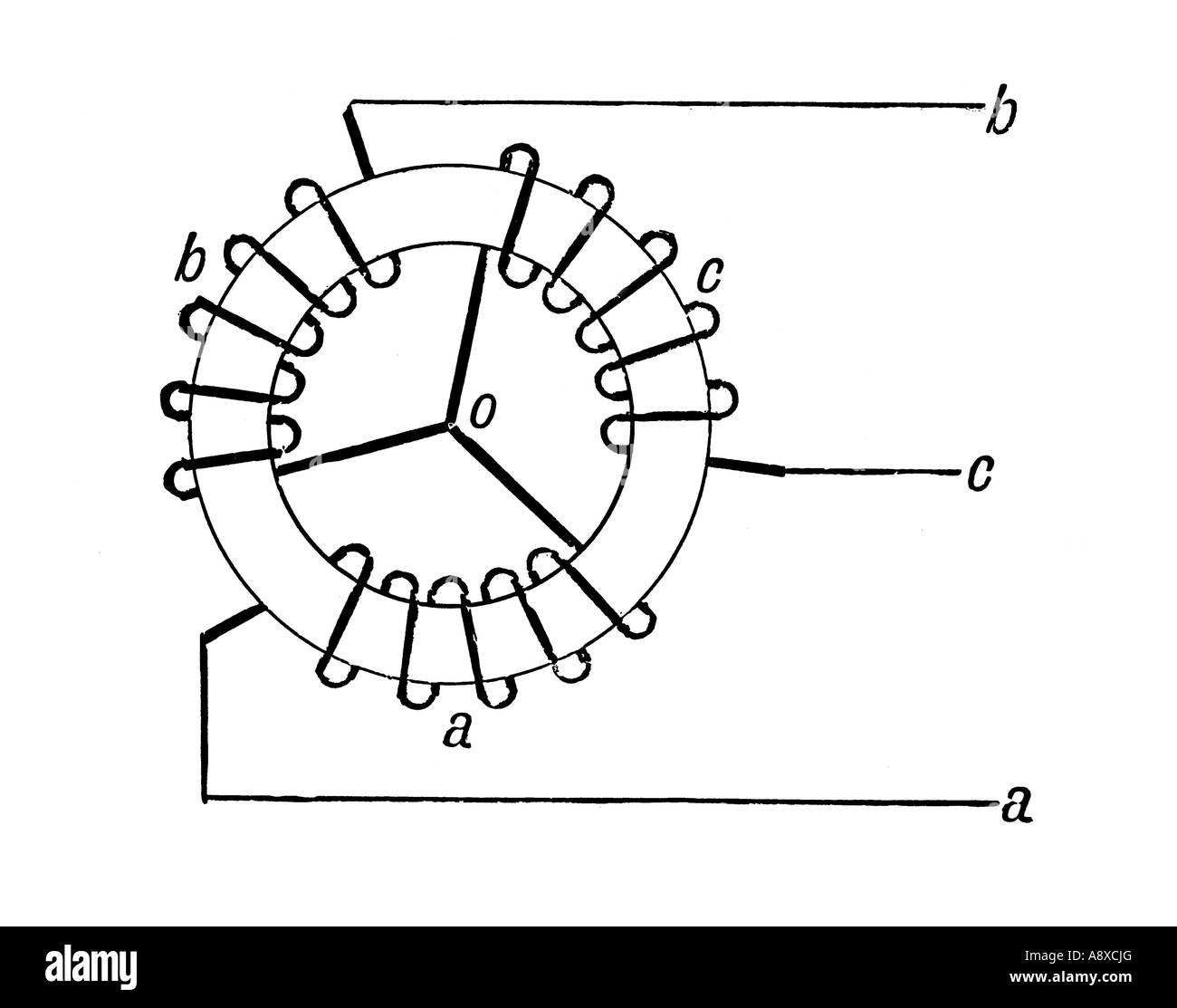 Alternator hi-res stock photography and images - Alamy