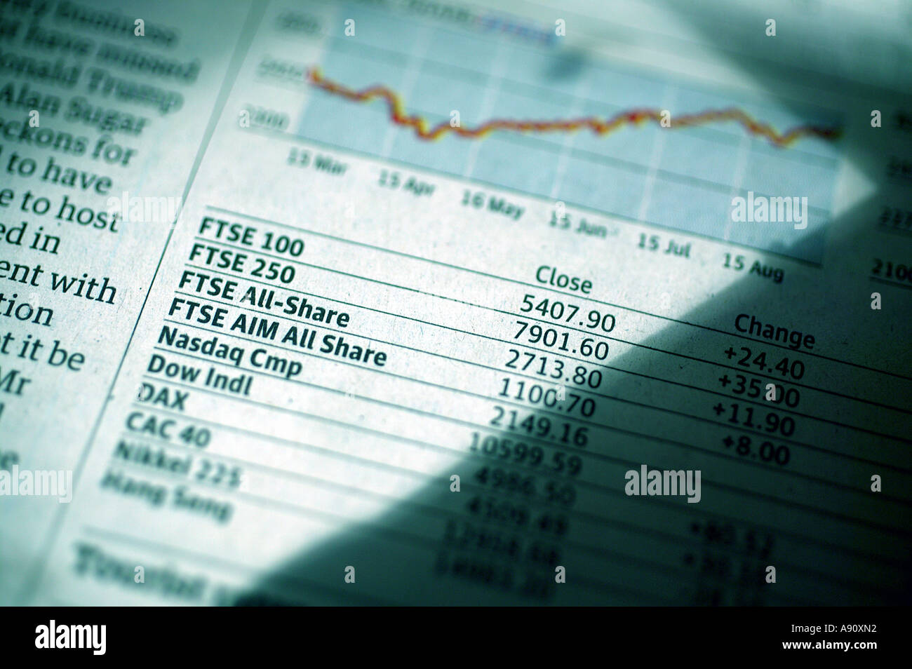 Ftse Stock Photos & Ftse Stock Images - Alamy