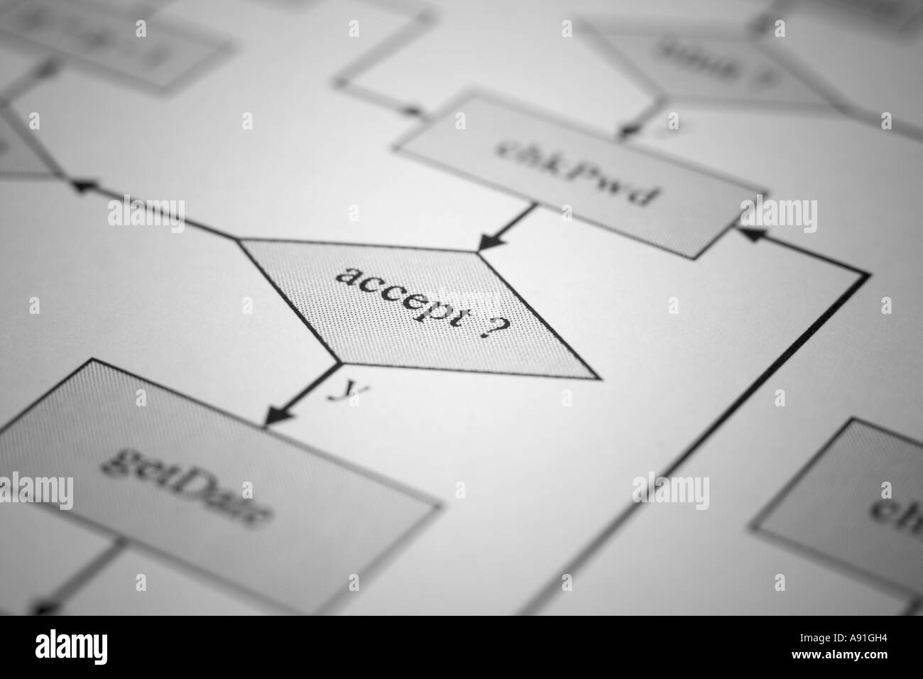 Decision flowchart Black and White Stock Photos & Images - Alamy
