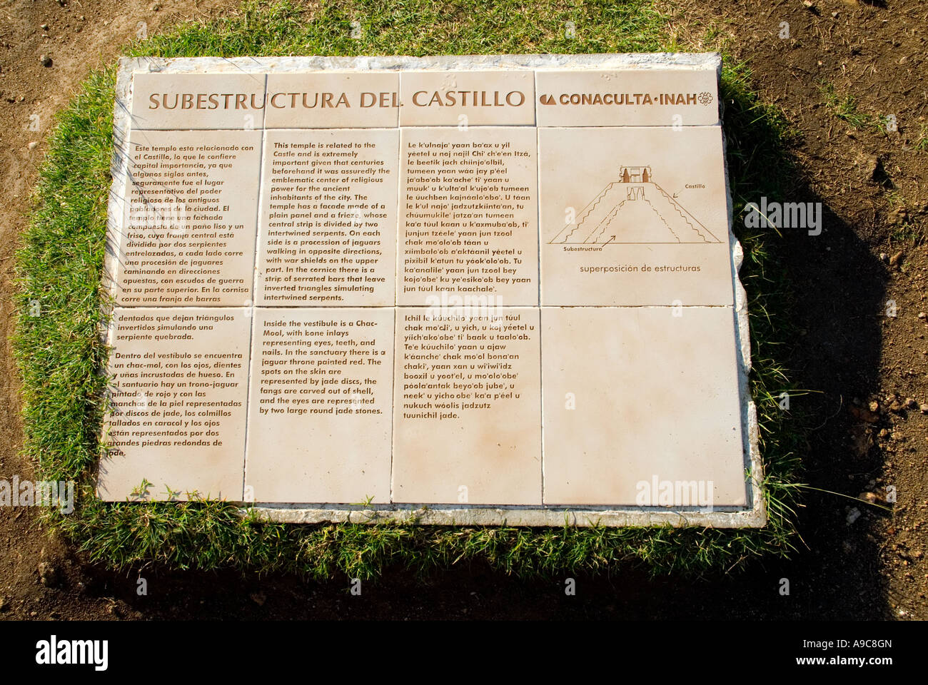 Chichen Itza Yucatan castle sign Mexico Stock Photo - Alamy