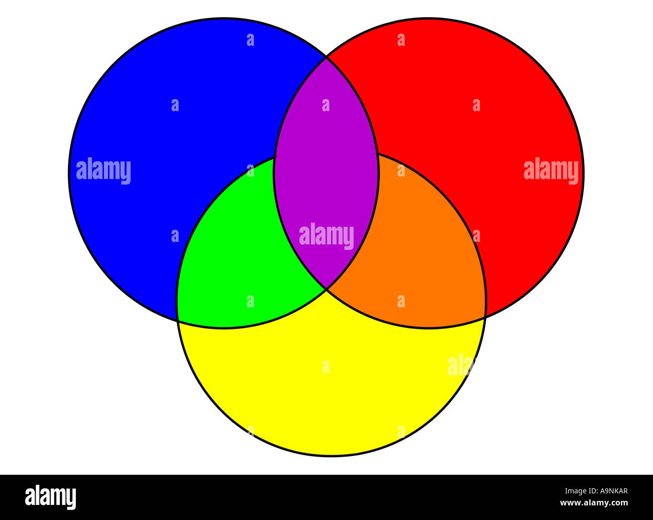 Primary Colors On A Color Wheel Binjolo