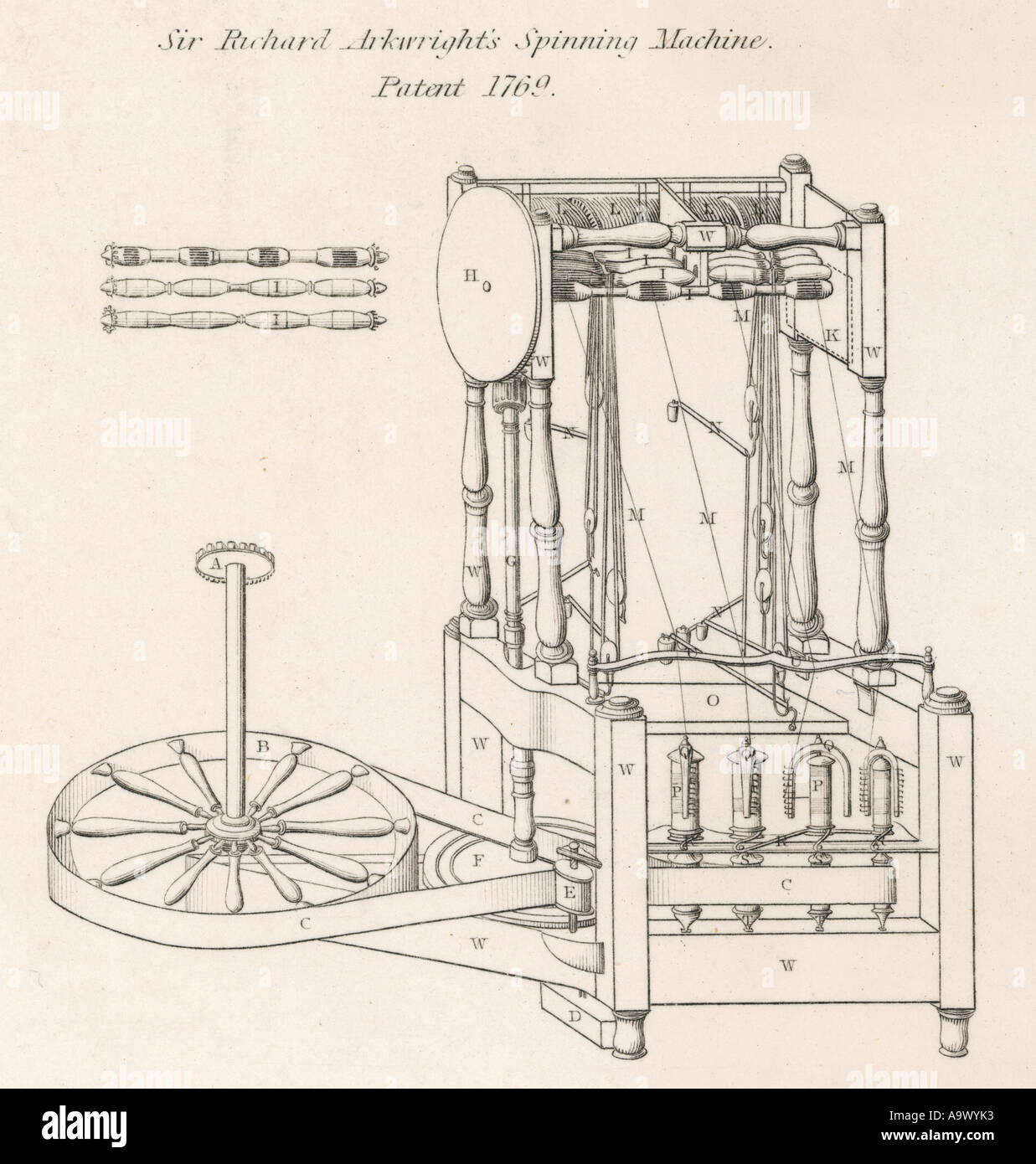 Arkwright and spinning machine hi-res stock photography and images - Alamy
