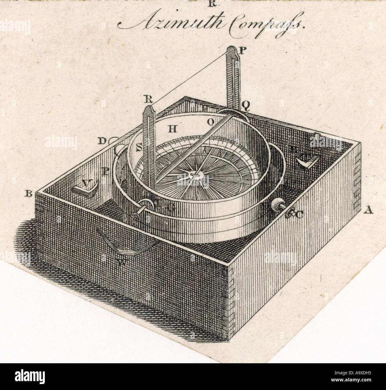 Azimuth compass hi-res stock photography and images - Alamy