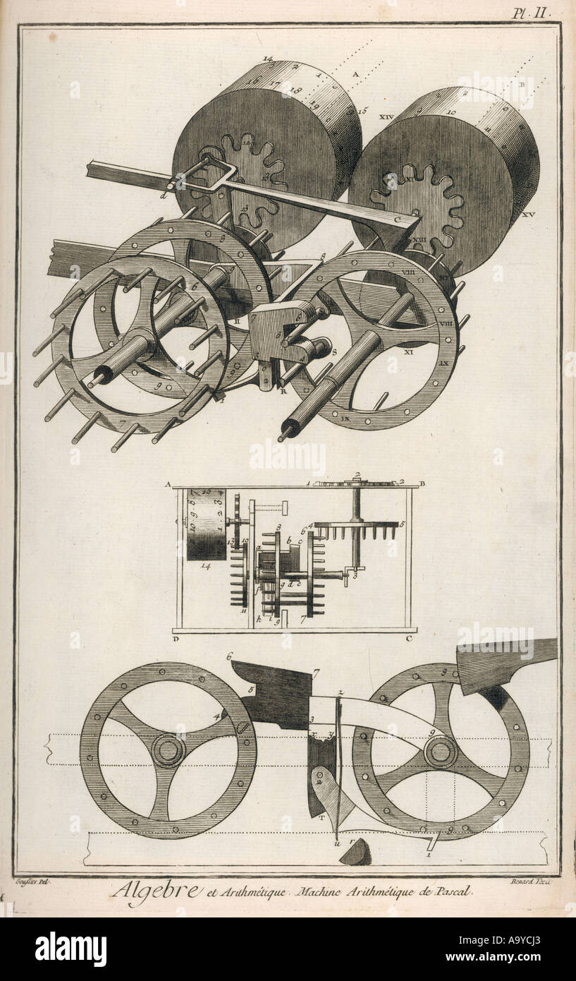 Pascal calculator hi-res stock photography and images - Alamy