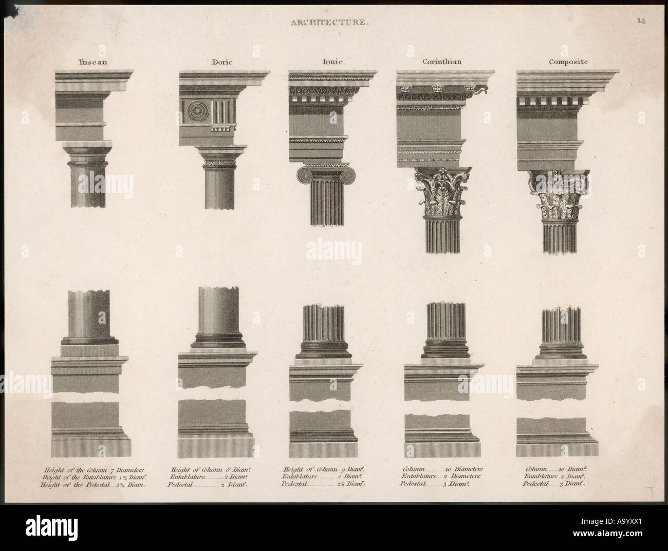 Corinthian and composite columns hi-res stock photography and images ...
