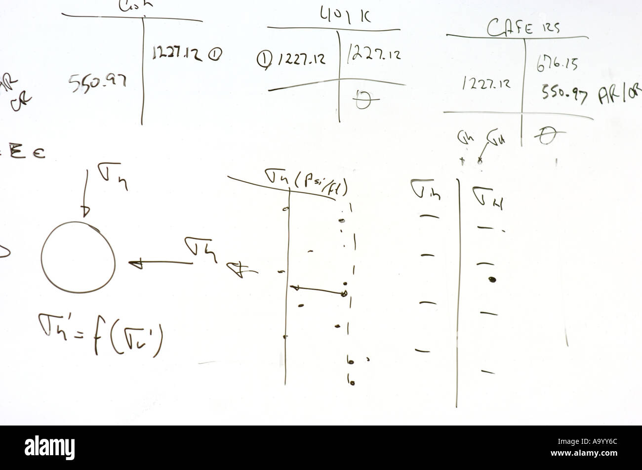 Whiteboard drawing of accounting and engineering formulas Stock Photo ...