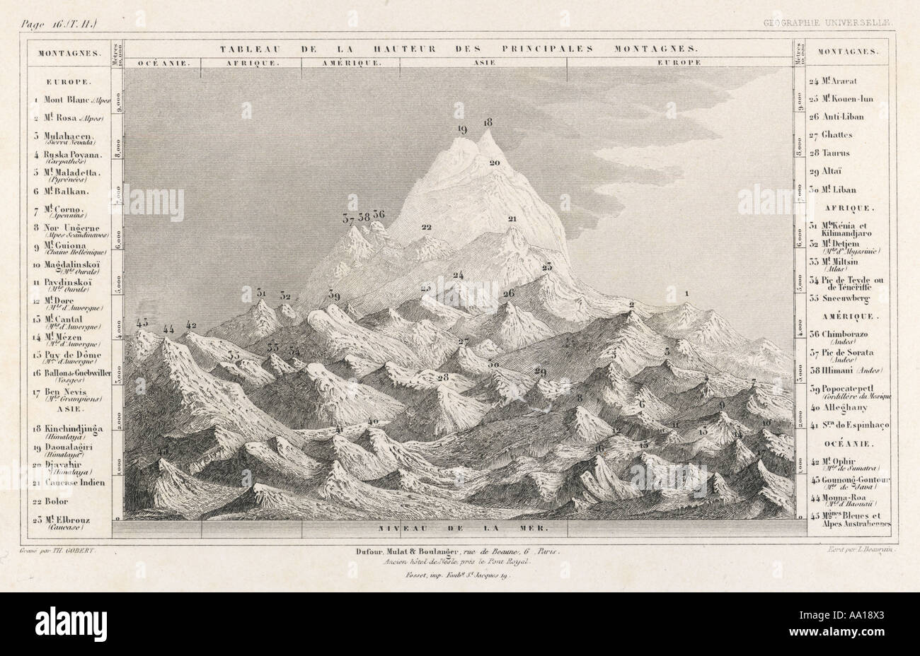 Godwin austen hi-res stock photography and images - Alamy