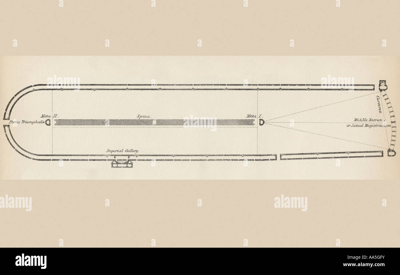 Circus Maximus Diagram