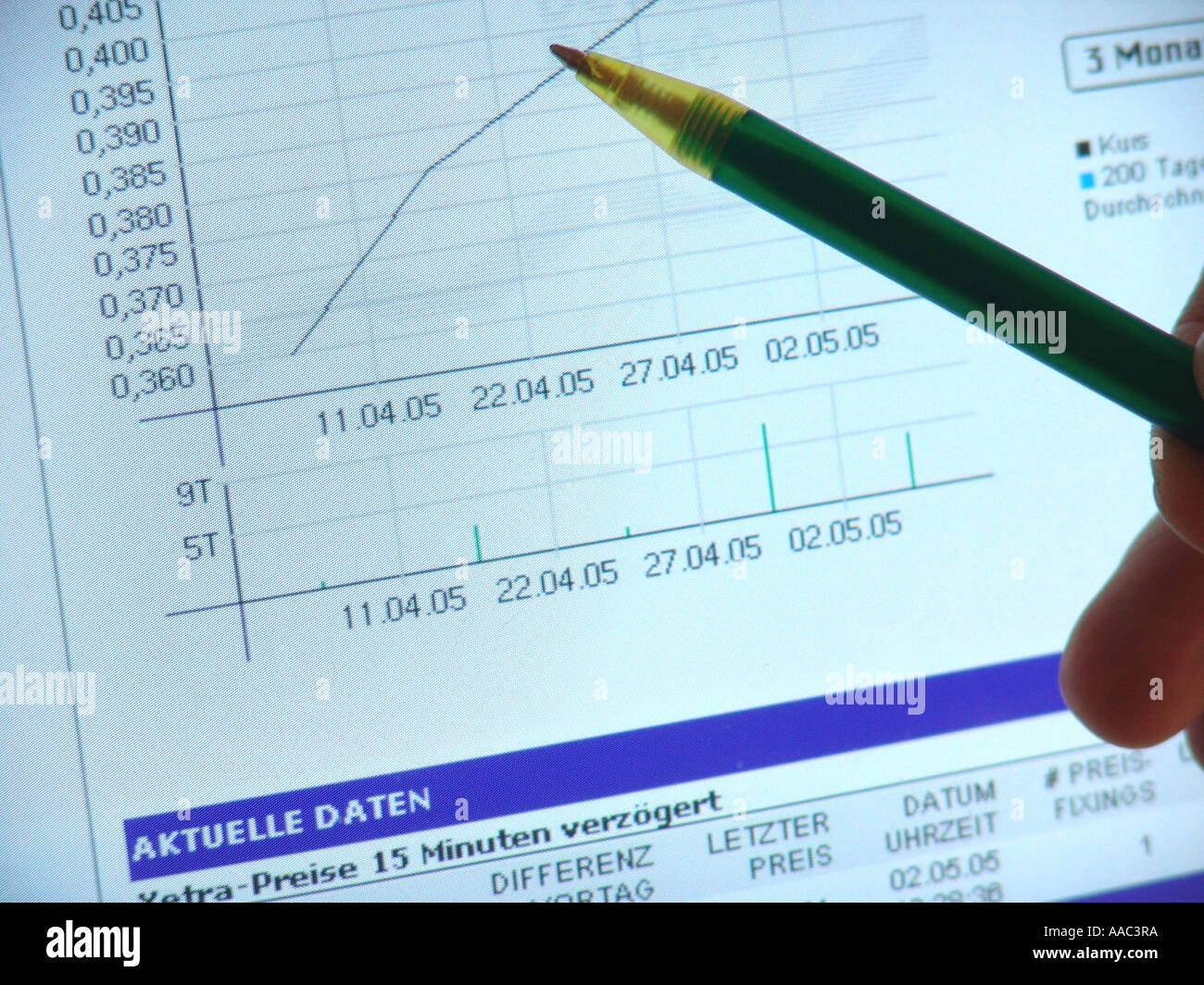 Preference share certificate hi-res stock photography and images - Alamy