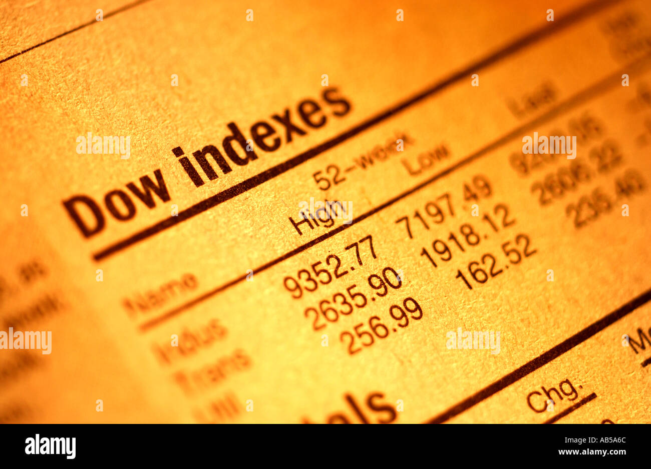 Horizontal color image of a newspaper showing the Dow index listings ...