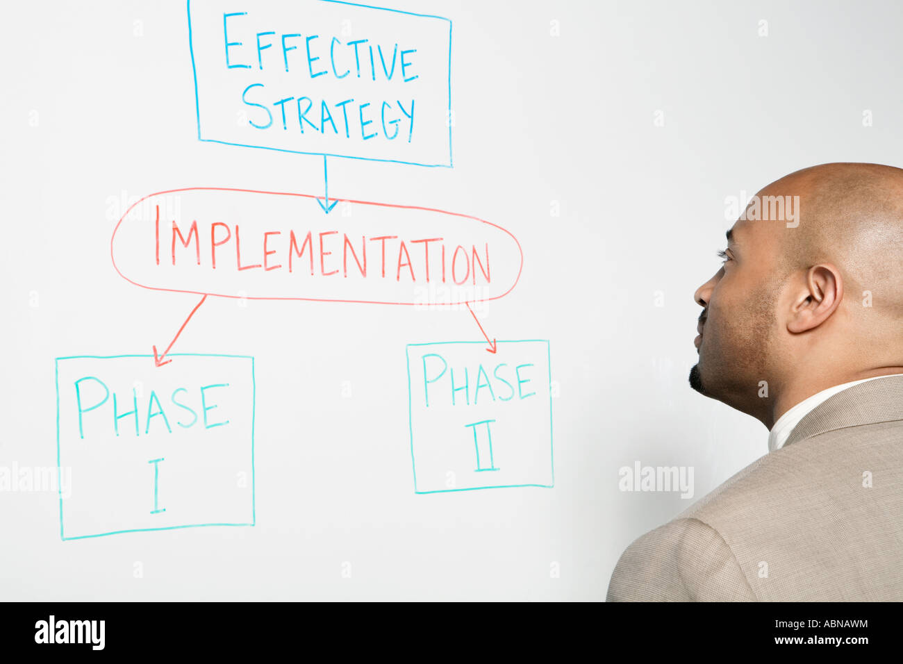 Businessman examining “Effective Strategy” diagram Stock Photo - Alamy