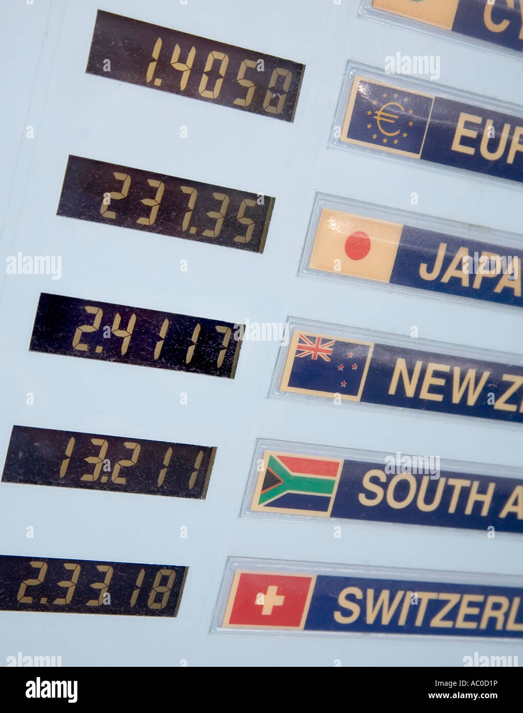 Currency exchange prices offered in high street post office Wales UK ...