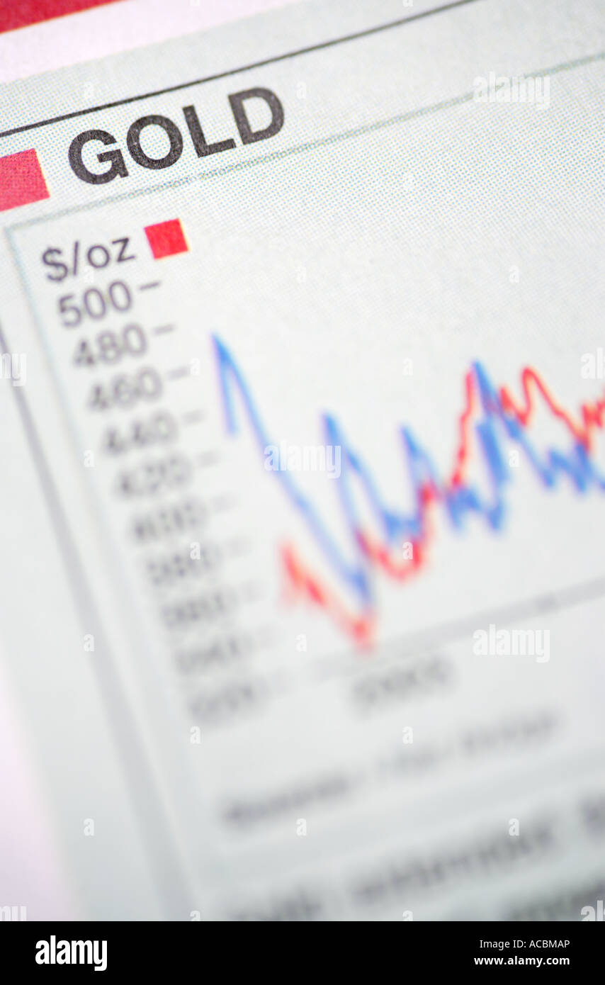 Metal price graph hi-res stock photography and images - Alamy
