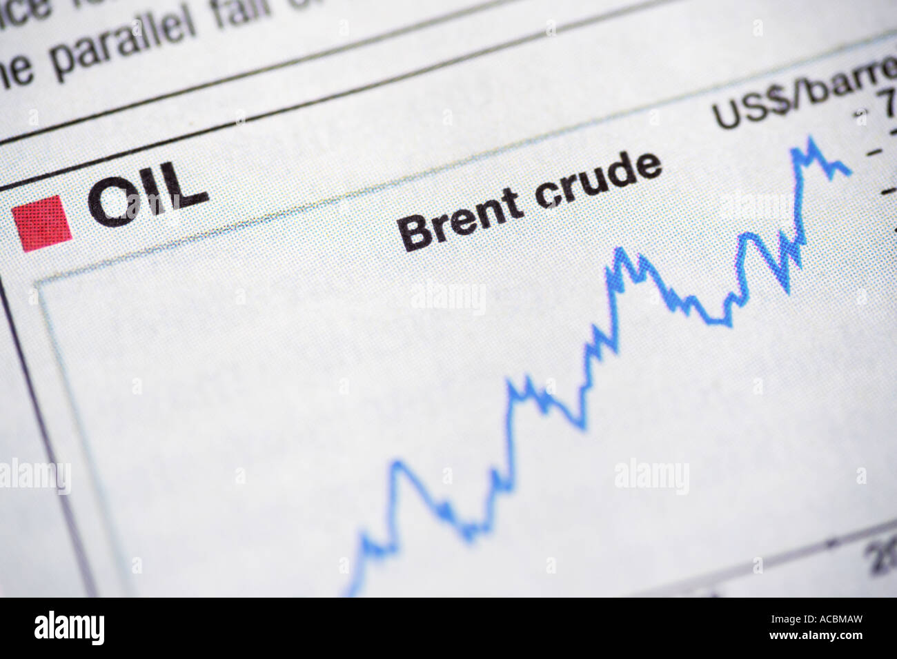 Graph indicating rise in price of oil Stock Photo - Alamy