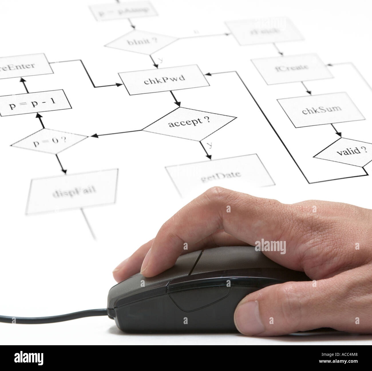 hand holding mouse and flowchart Stock Photo - Alamy