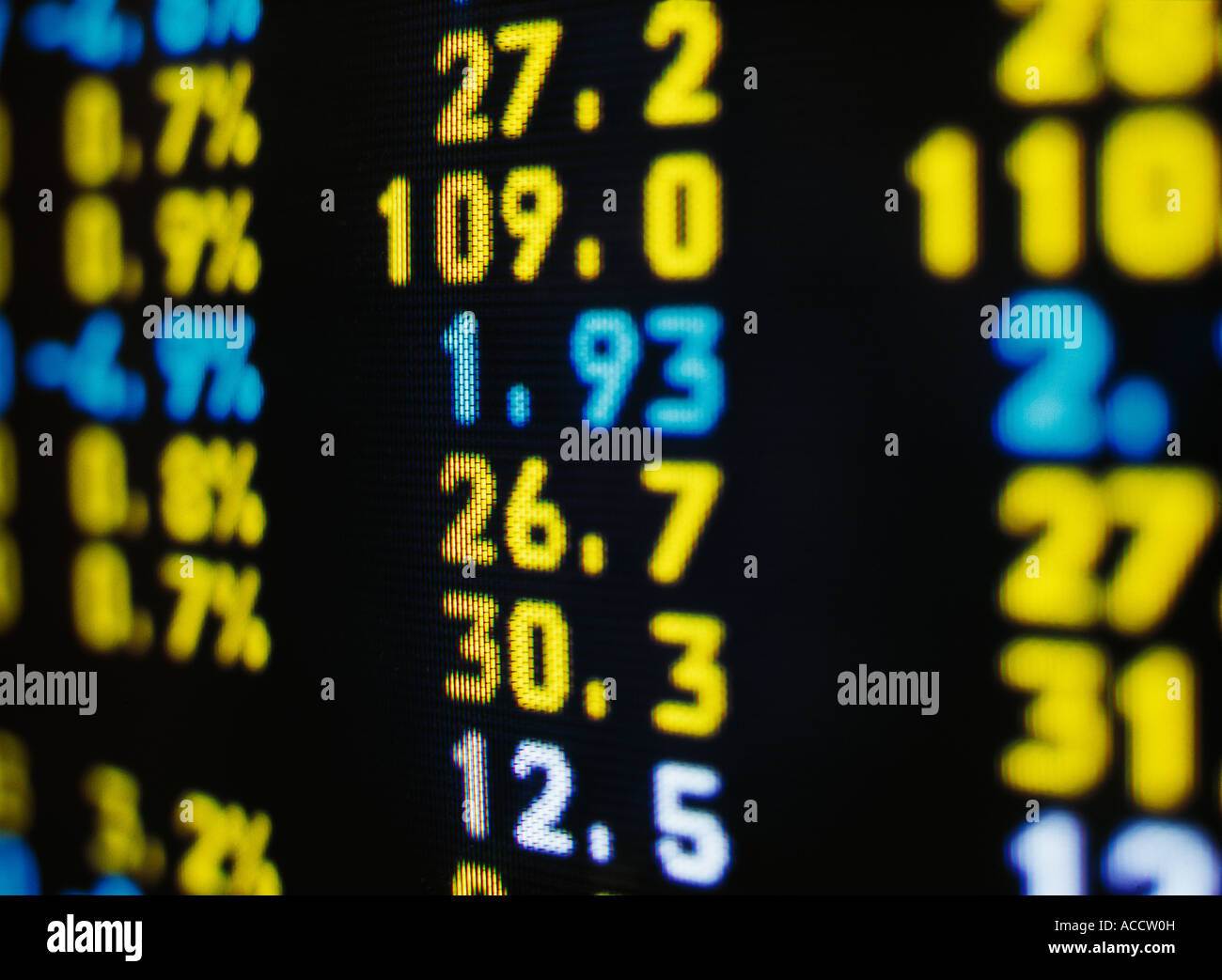 Stock exchange numbers on a screen Stock Photo - Alamy