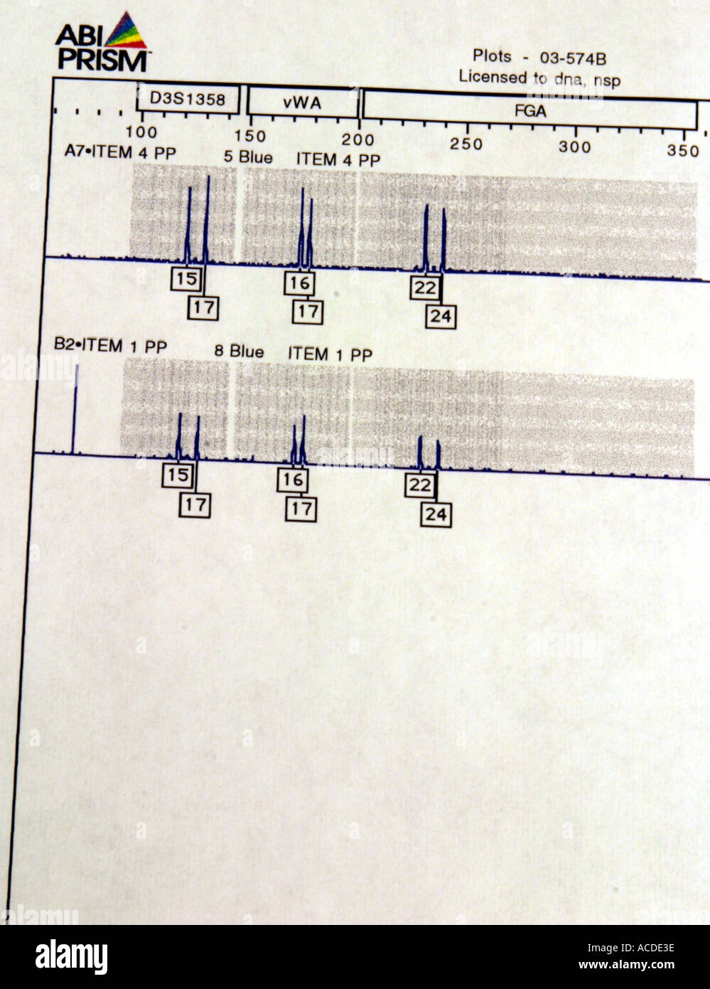 Print outs hi-res stock photography and images - Alamy