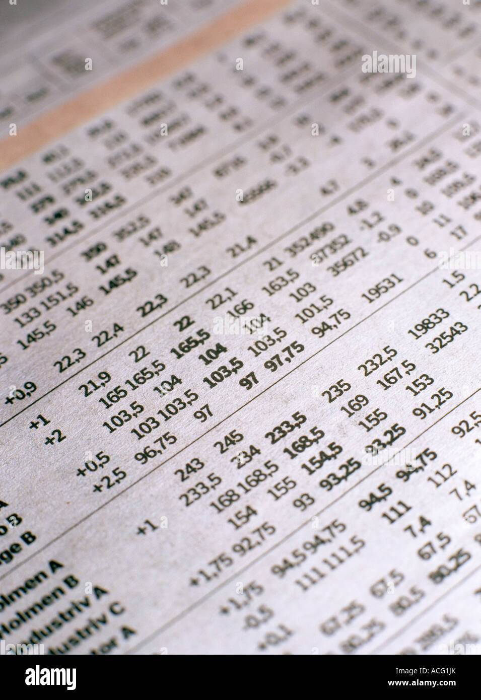 Stock exchange numbers in a newspaper Stock Photo - Alamy