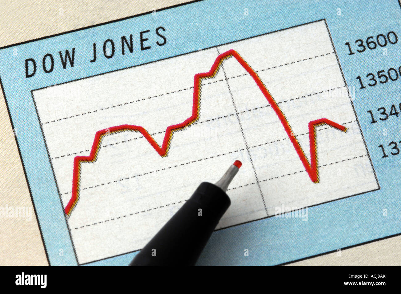 Dow Jones Index High Resolution Stock Photography and Images - Alamy