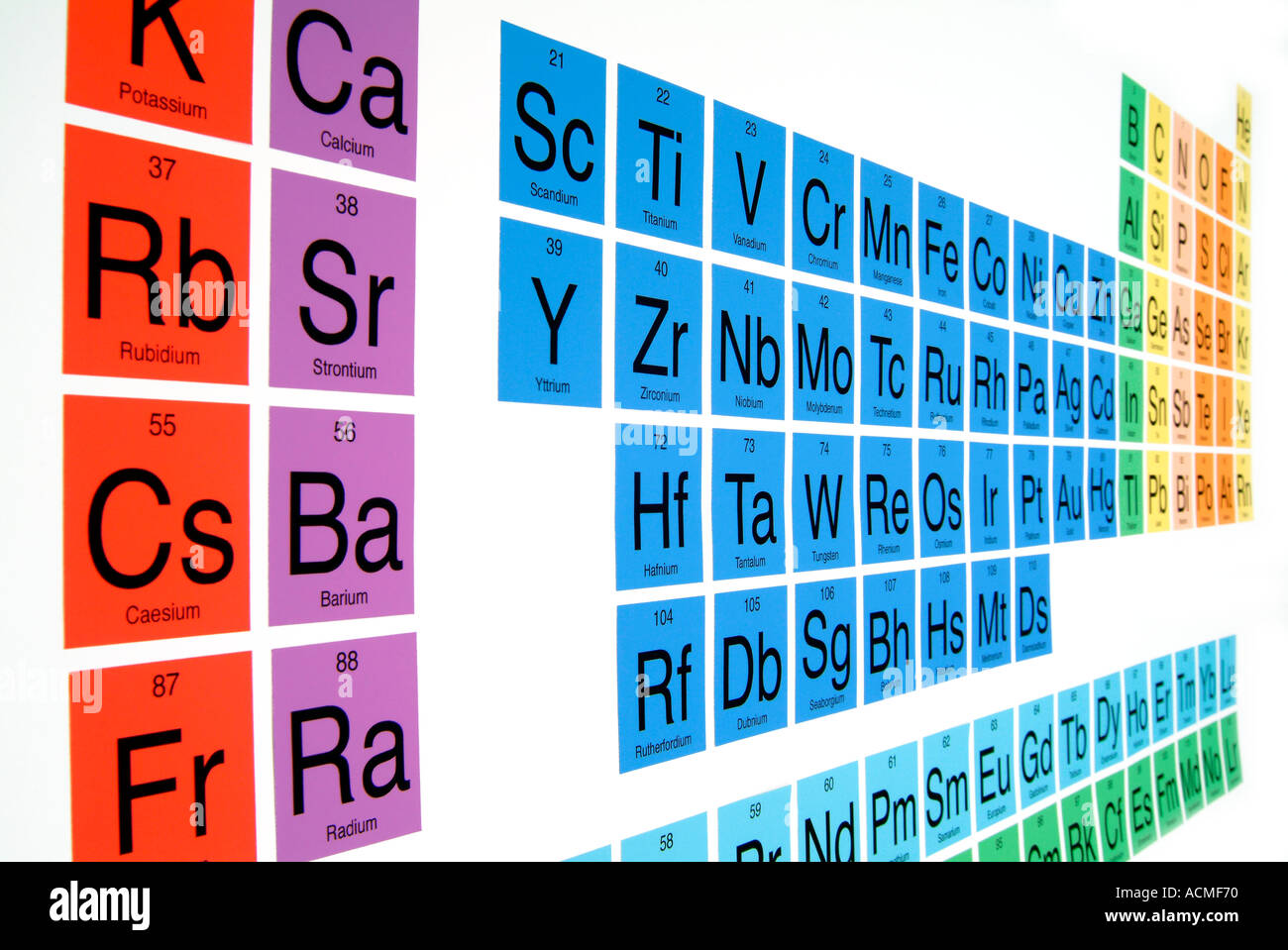 The element chart hi-res stock photography and images - Alamy