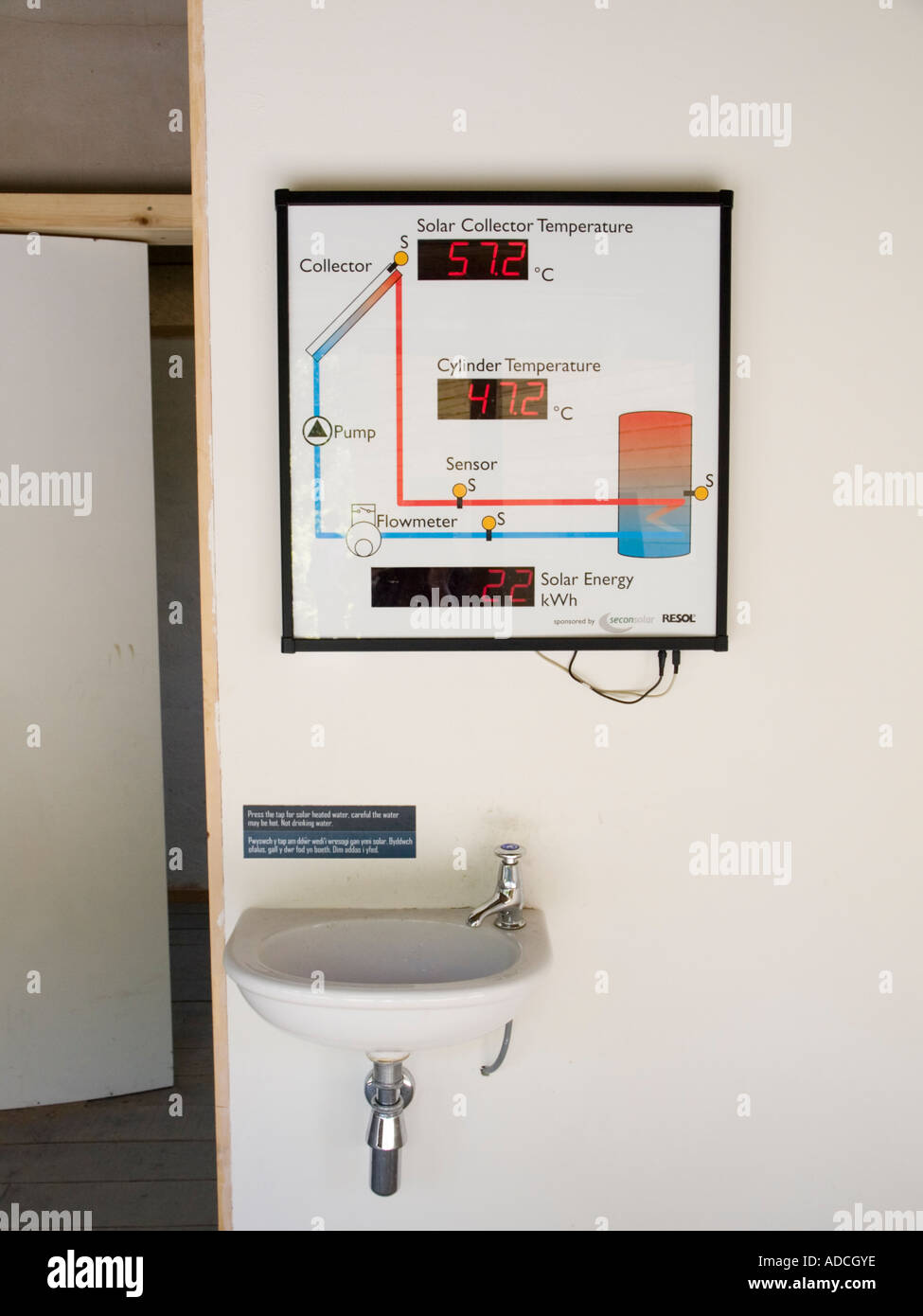 Centre for Alternative Technology indoor solar water heating display ...