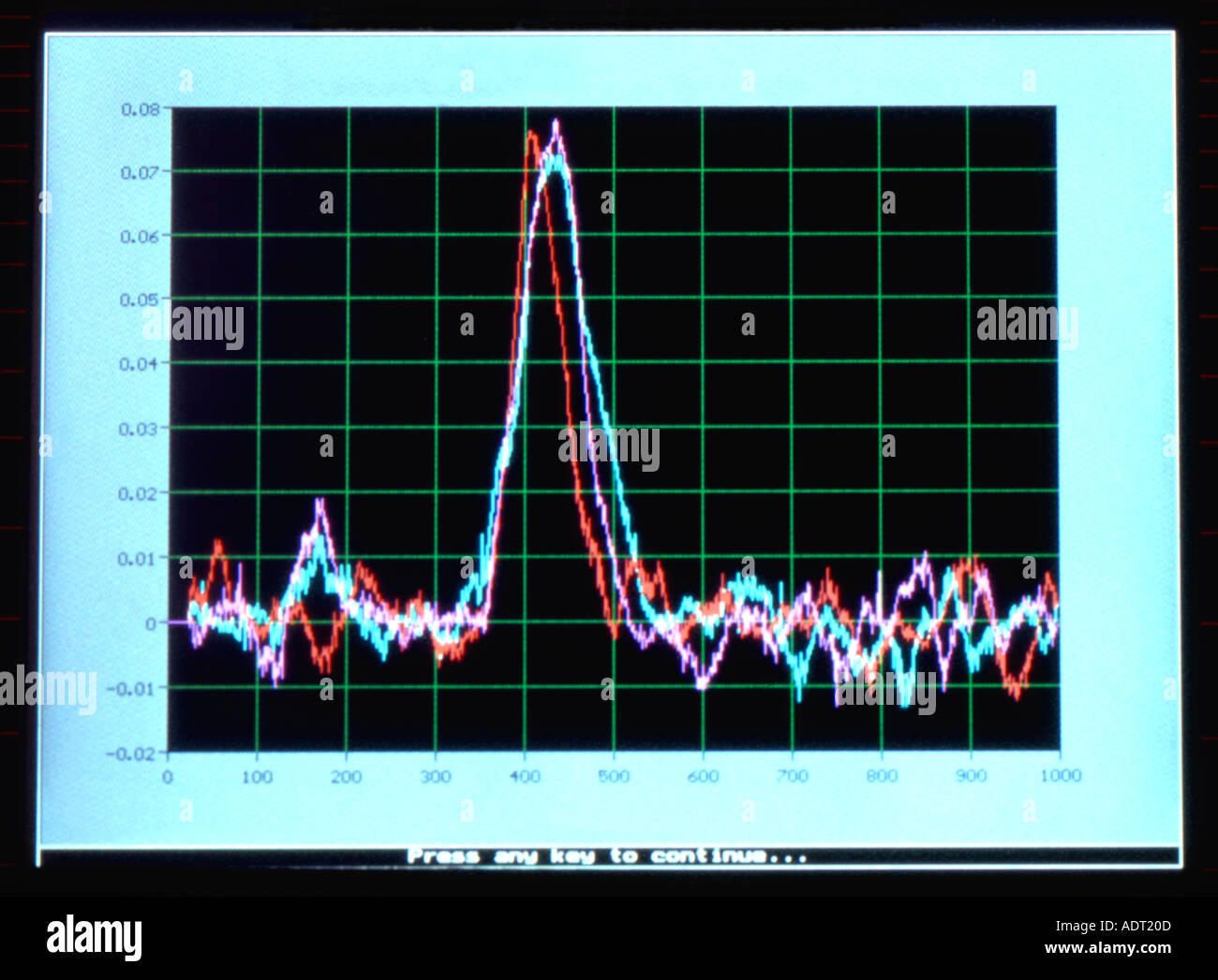 Sine analysis hi-res stock photography and images - Alamy