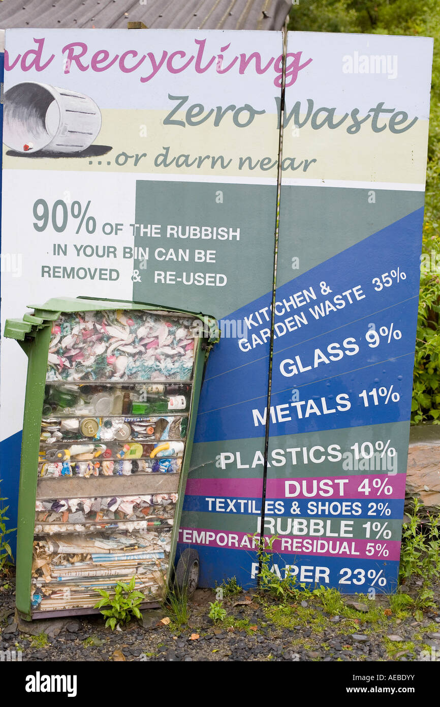 Recycling and waste display at the Centre for Alternative Technology in ...