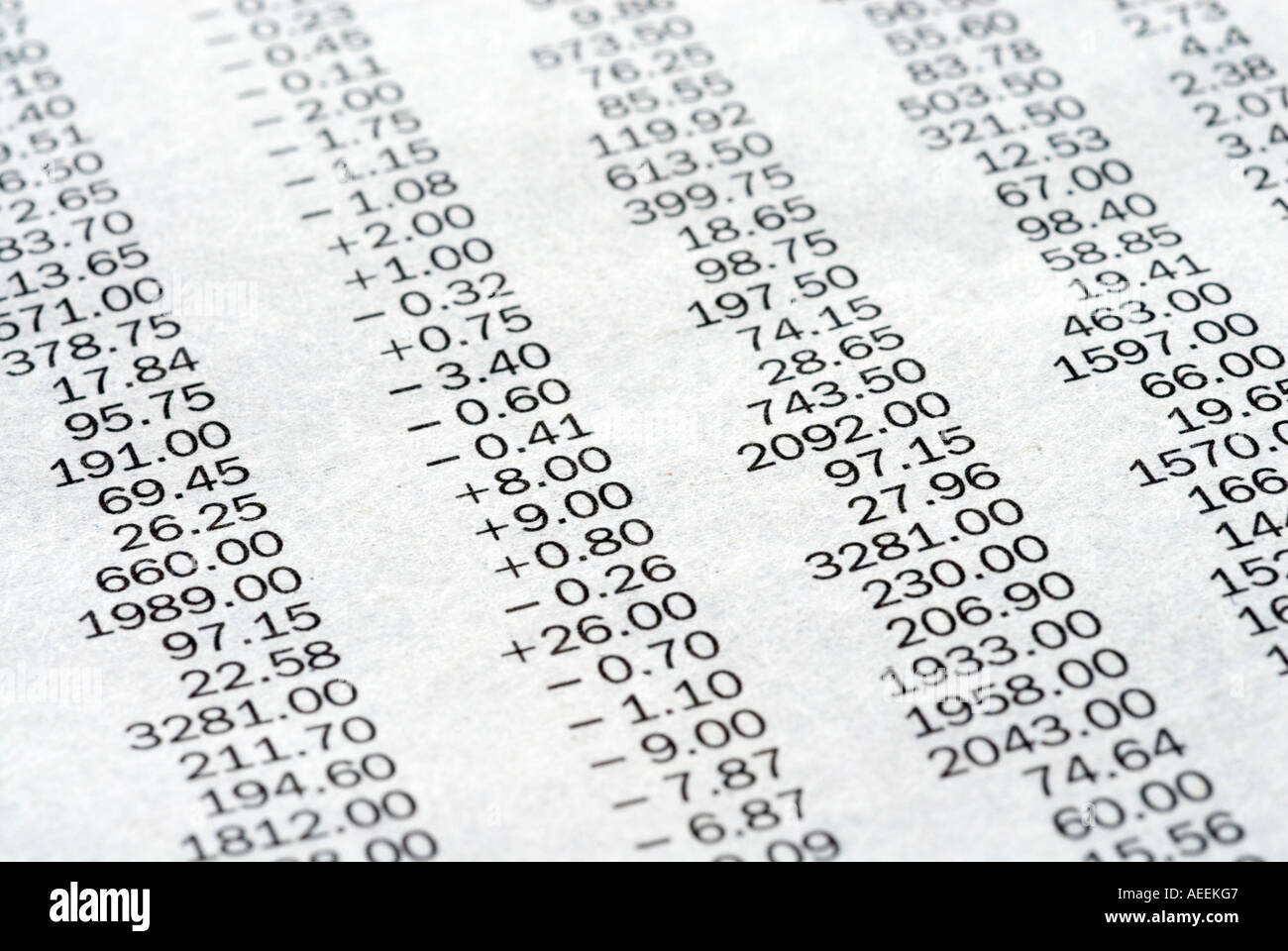Share prices in newspaper Stock Photo - Alamy