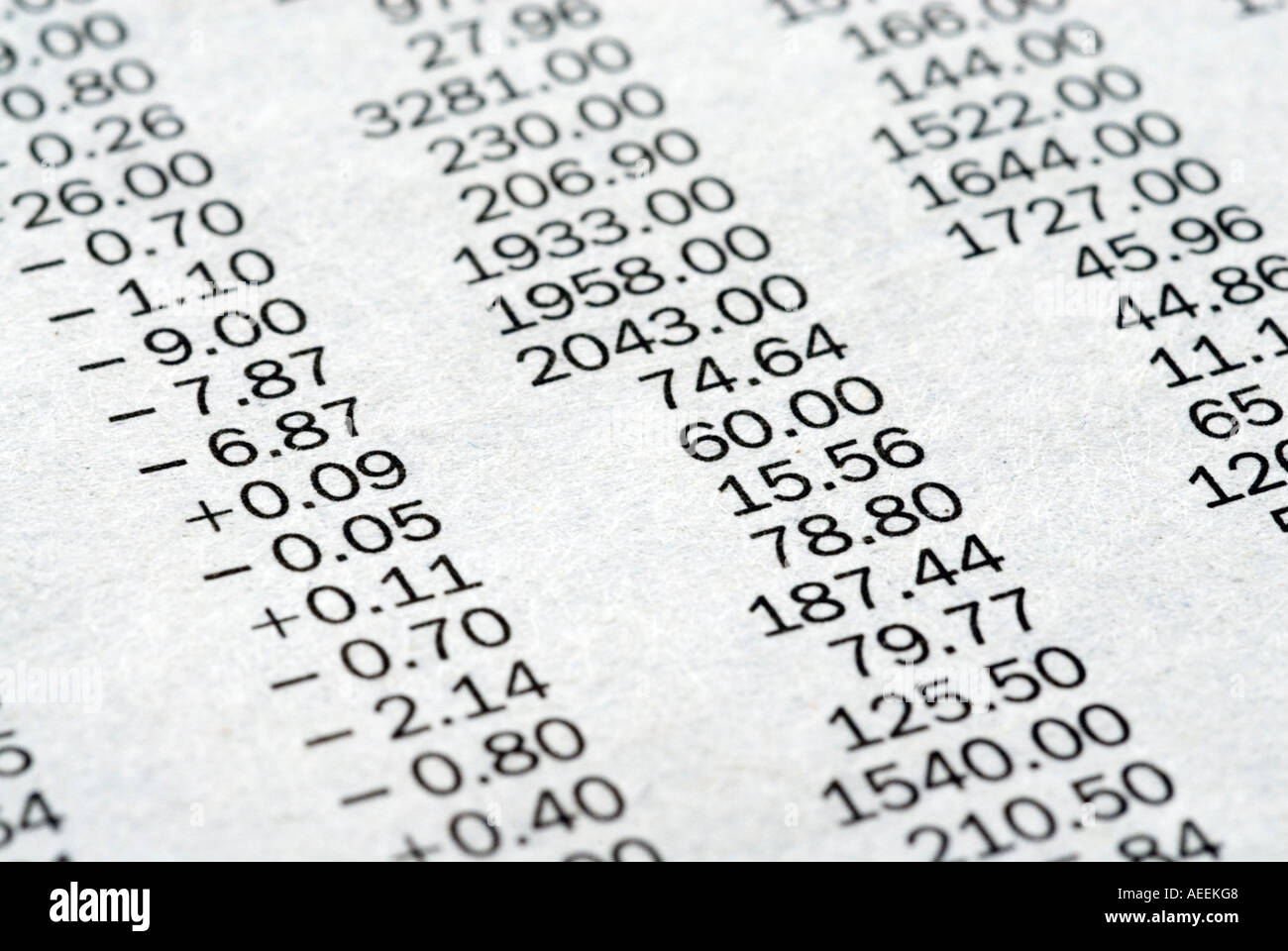 Share prices in newspaper Stock Photo - Alamy