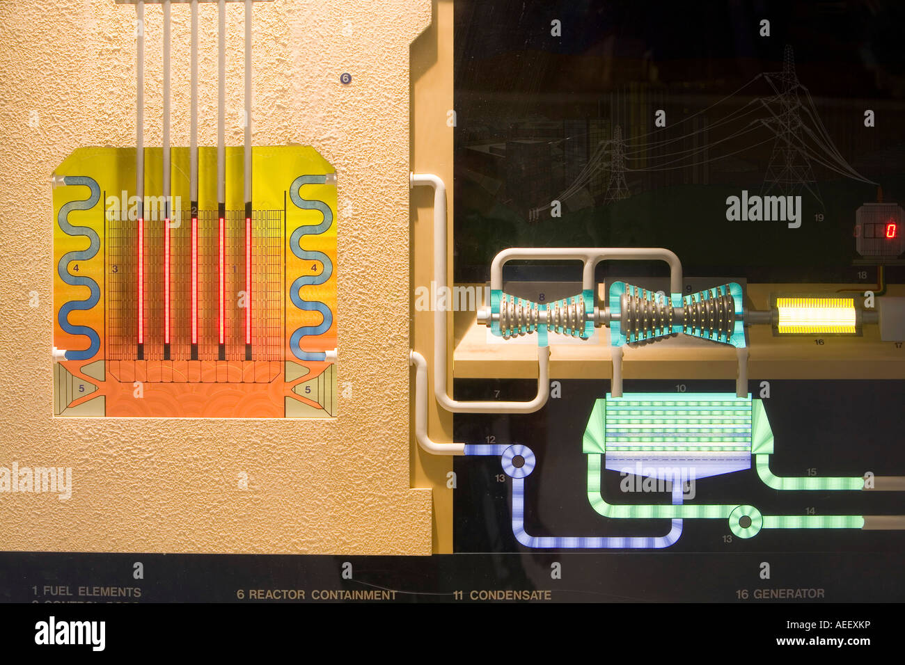 Nuclear reactor display at Sellafield Nuclear power station visitor ...