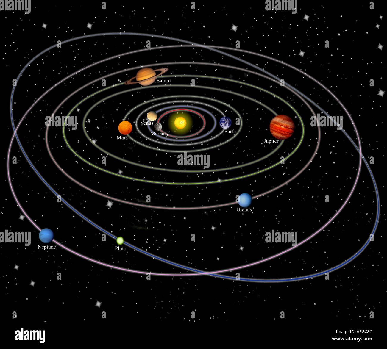 Concept of a solar system Stock Photo - Alamy