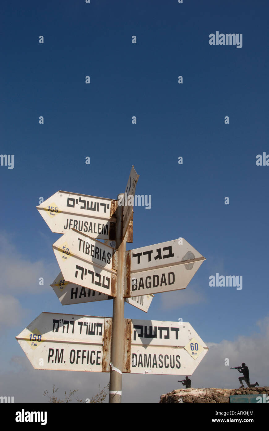 Direction signpost with distance to many different cities and locations ...