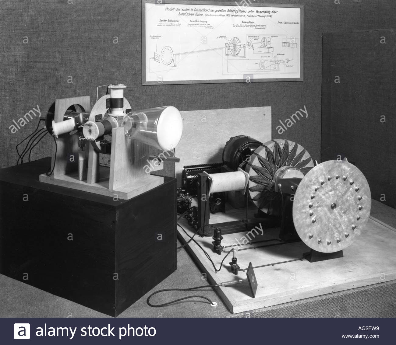 Cathode Ray Stock Photos & Cathode Ray Stock Images - Alamy