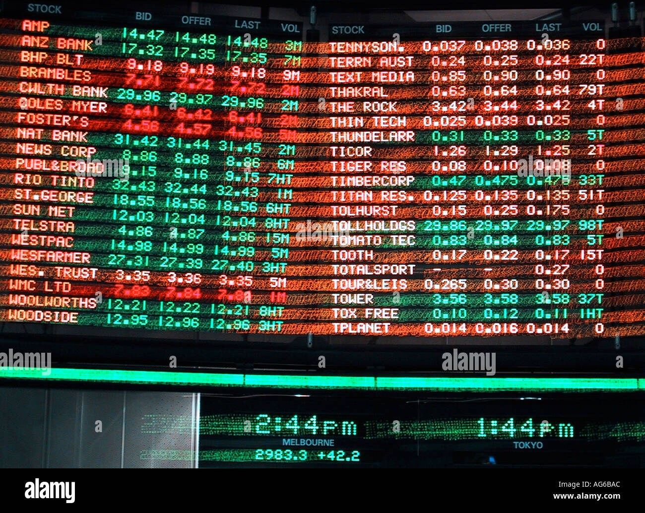 Stock Exchange board Stock Photo - Alamy