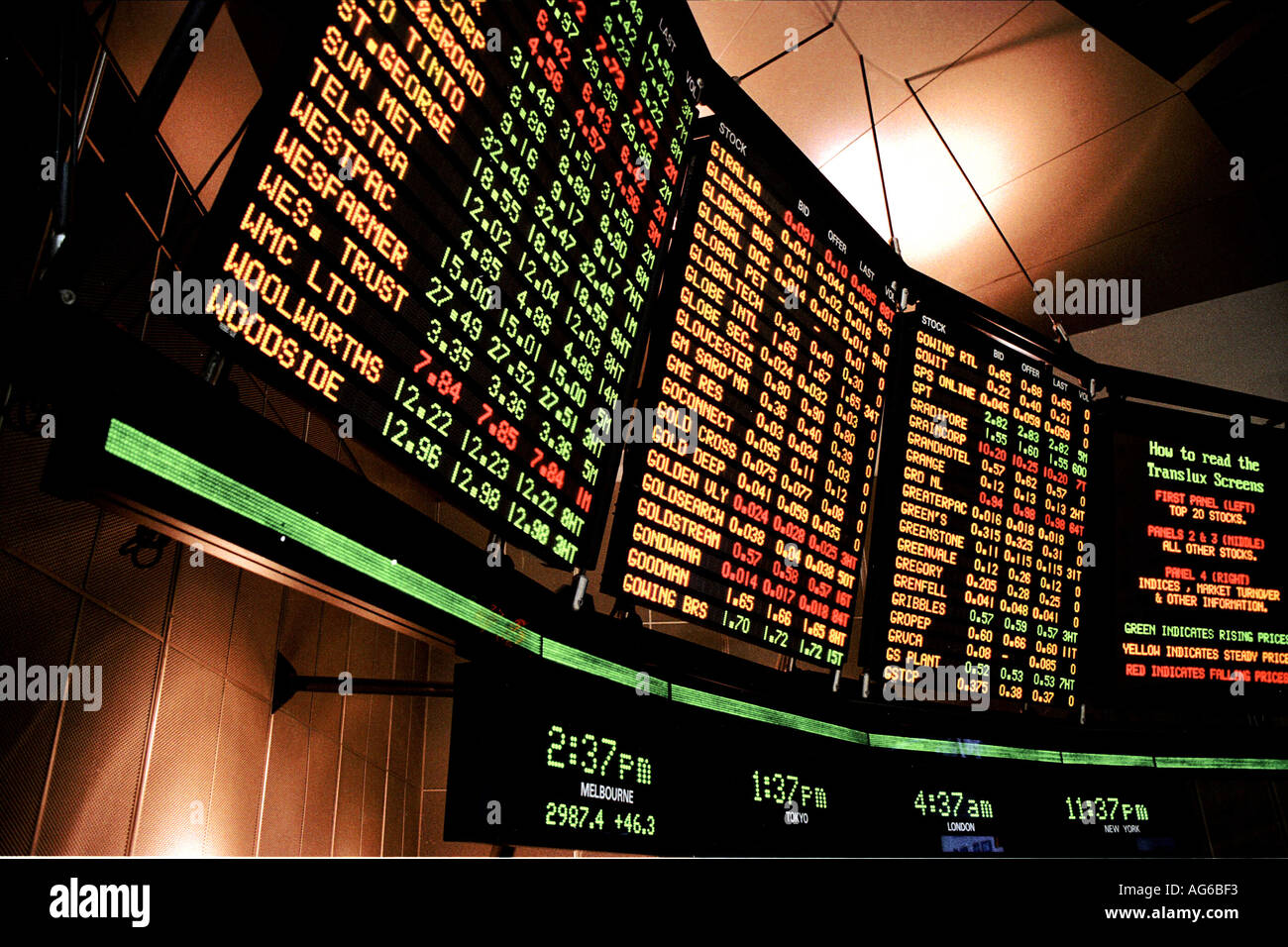 Stock Exchange board Stock Photo - Alamy