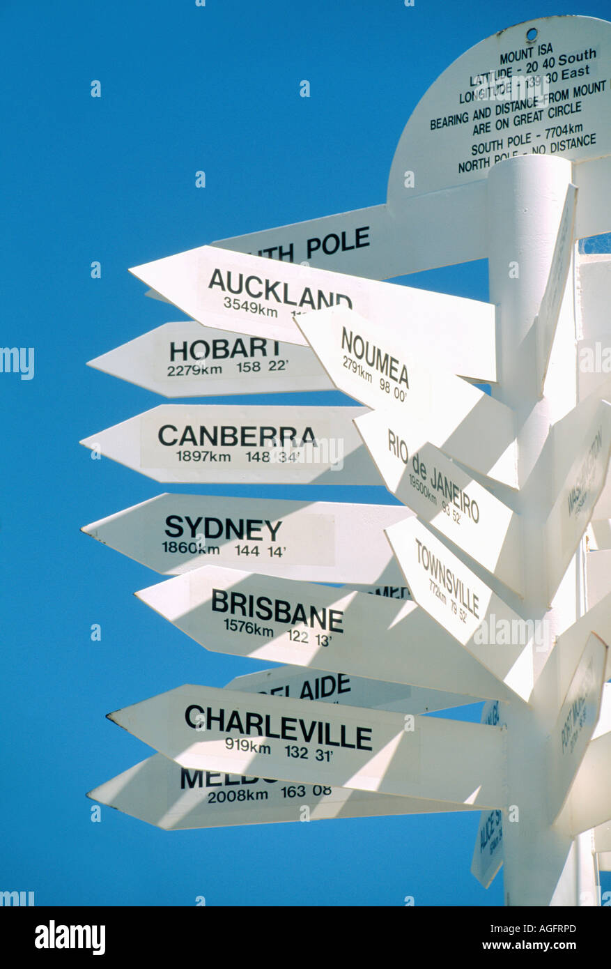 South sign distance cities hi-res stock photography and images - Alamy