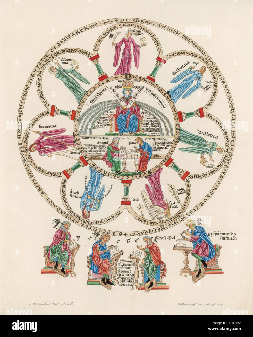 Medieval science hi-res stock photography and images - Alamy