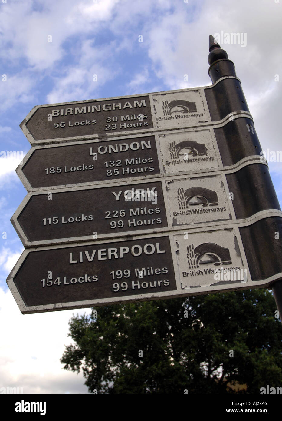 British Waterways sign showing distance and number of locks and time to ...