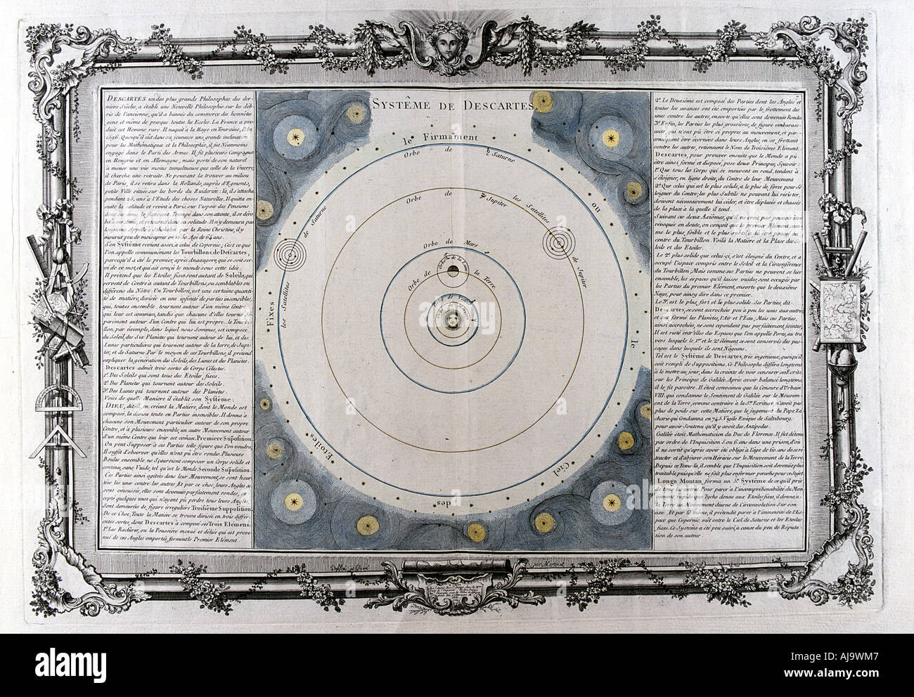 Descartes' system of the universe, 17th century, (1761). Artist ...