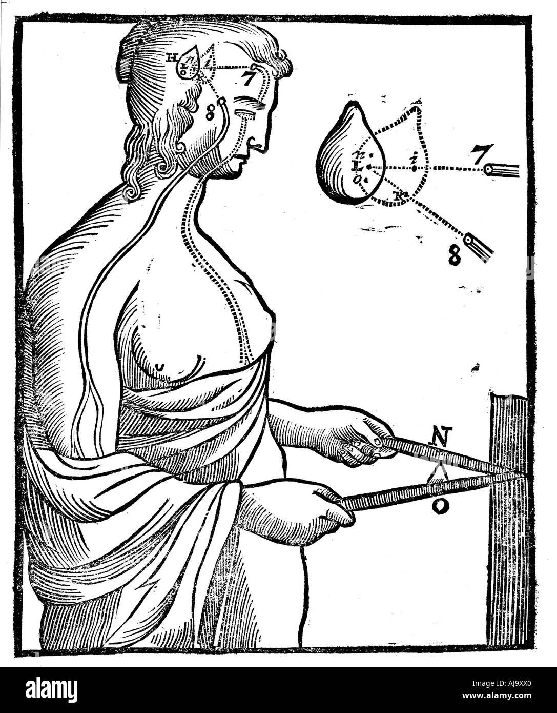 Rene descartes eye hi-res stock photography and images - Alamy